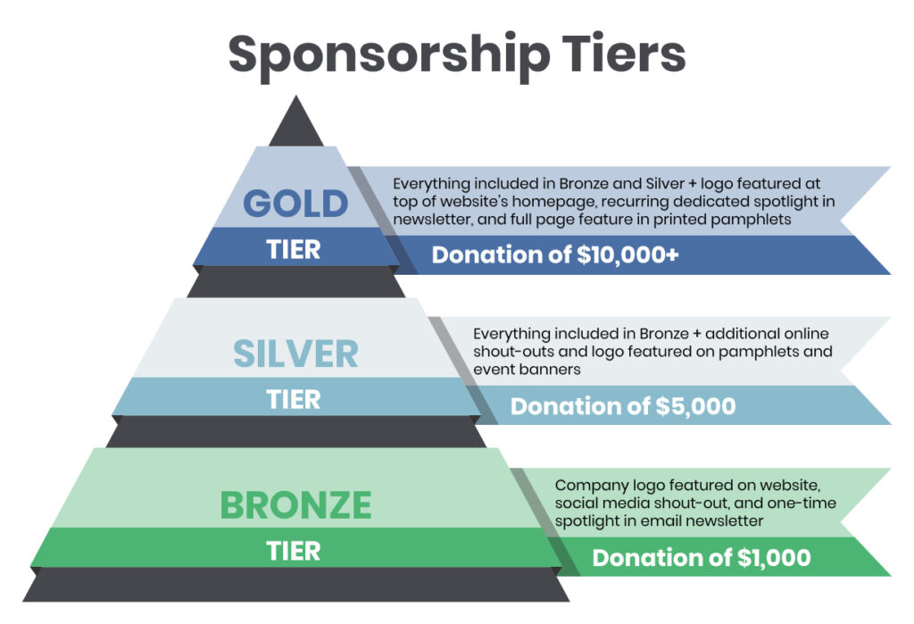 How to Identify and Connect With Corporate Sponsors | CDS